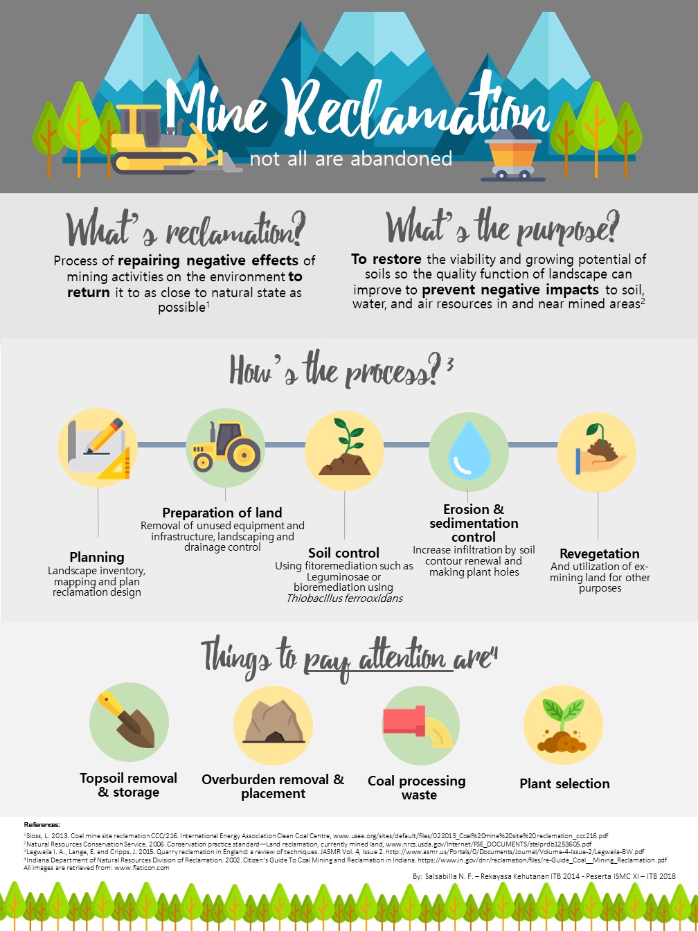 Mine Reclamation, Not All are Abandoned – HMH 'Selva' ITB